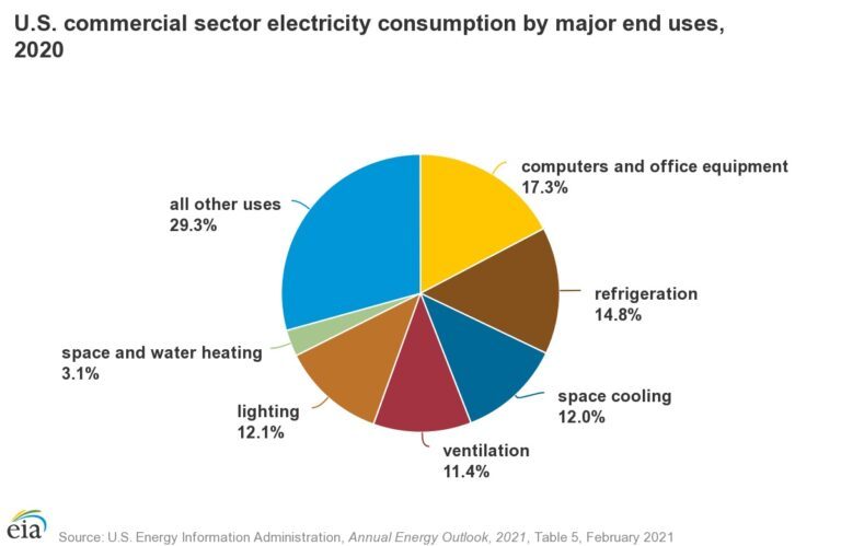 Things you Need to Know about Home Appliance Power Consumption