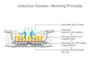How Does Induction Cooker Works - Home Appliance ideas