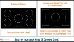 How To Choose an Induction Hob for Home Use