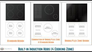 How To Choose an Induction Hob for Home Use
